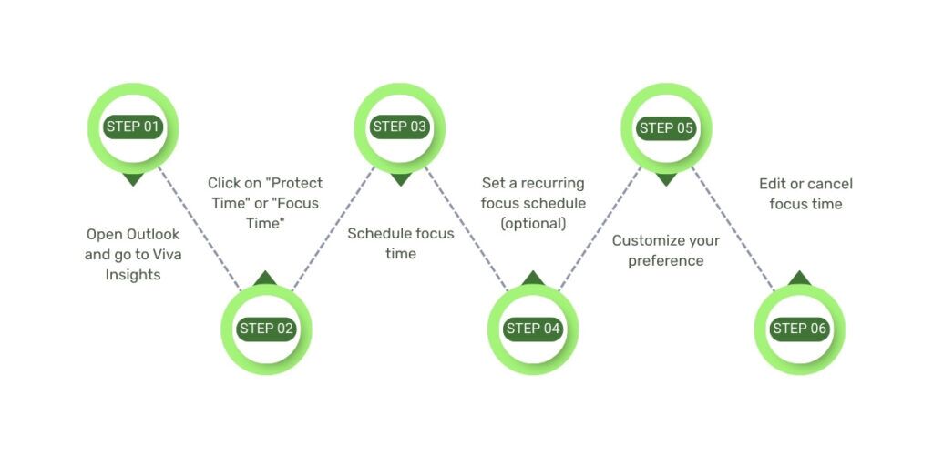 How to Set Focus Time in Outlook and Teams Easily?