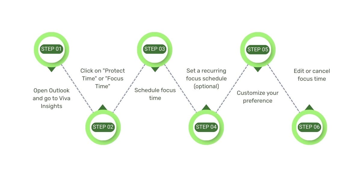 How to Set Focus Time in Outlook and Teams Easily?