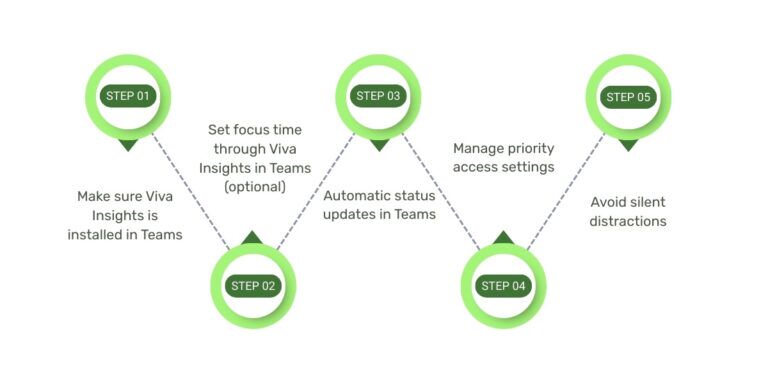 How to Set Focus Time in Outlook and Teams Easily?
